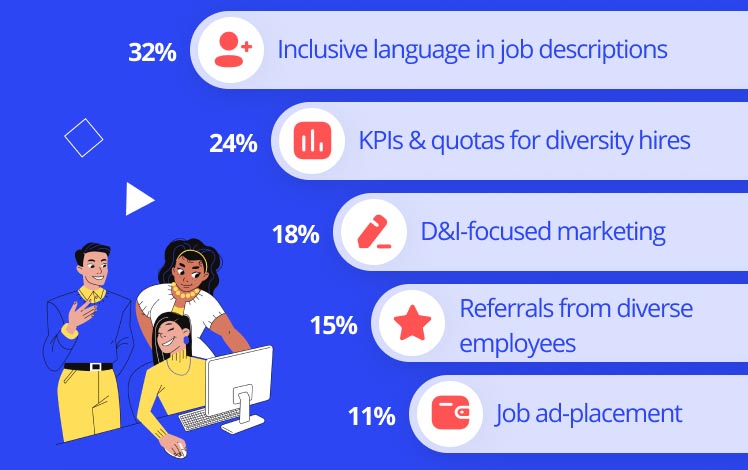 Diversity Equity & Inclusion Survey Diversity Equity & Inclusion Survey